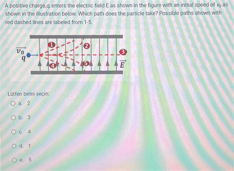 Solved A Positive Charge Q ﻿enters The Electric Field E