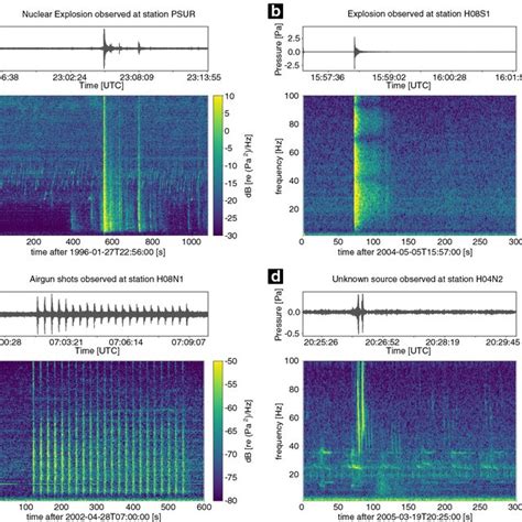 Examples Of Recorded Infrasonic Waveforms And Associated Spectrograms