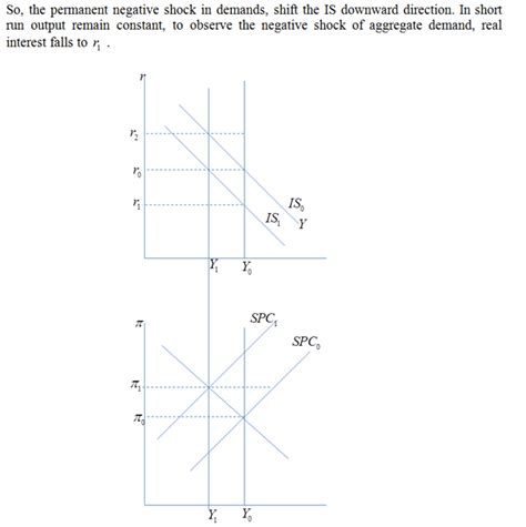 [solved] 7 Draw The 3 Equation Model And Give A Detailed Period