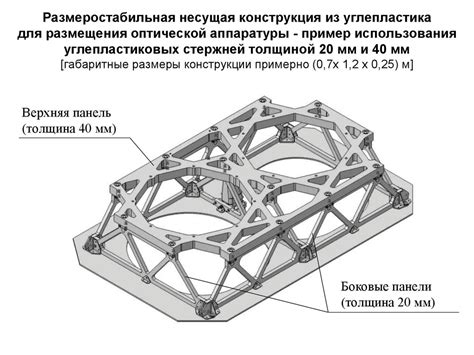 Гипотезы в инженерном эксперименте основа правильной интерпретации результатов эксперимента