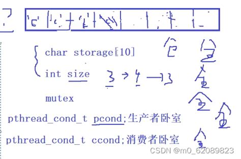 Unix C学习笔记22 线程同步，互斥锁，条件变量unix C互斥锁 Csdn博客