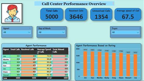 Sumana Roy Chowdhury On Linkedin Internship Pwc Project Createdmeasure Datacleaning