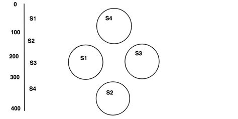 System Design Distributed Rate Limiting By Abhinav Gupta Medium