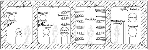 A Typical Cross Section Of A Utility Tunnel Download Scientific Diagram