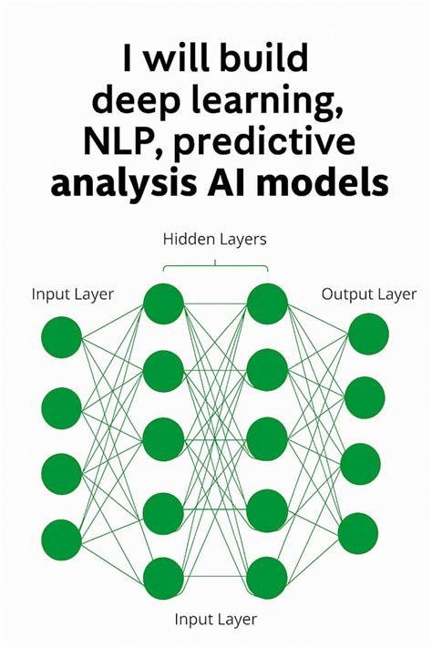 Build Ai Models Deep Learning Nlp And Predictive Analytics By