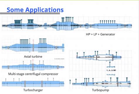 rotor dynamics software turbomachinery blog