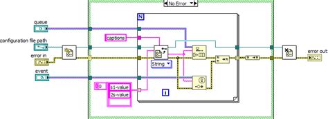 labview style challenge error wires ni community