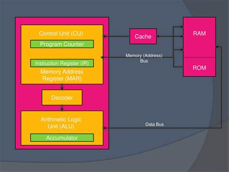 PPT CPU Configuration Disk Storage PowerPoint Presentation ID 6410011