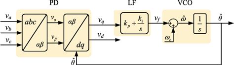 Figure 1 From A Complex Type Voltage Normalization Method For Three Phase Synchronous Reference