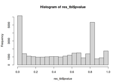 chapter 5 differential expression analysis rna seq analysis with r