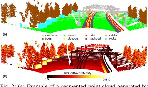Figure From TrainSim A Railway Simulation Framework For LiDAR And Camera Dataset Generation