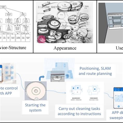 Conceptual Design Scheme Of Sweeping Robot Download Scientific Diagram
