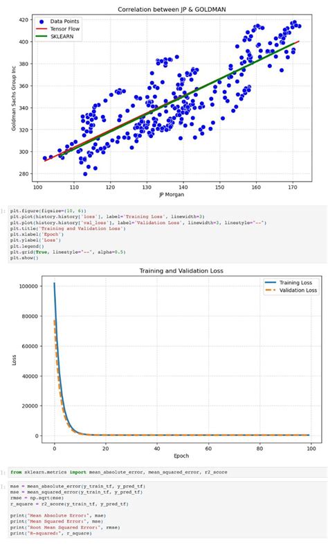 datascience machinelearning deeplearning statistics hemant thapa