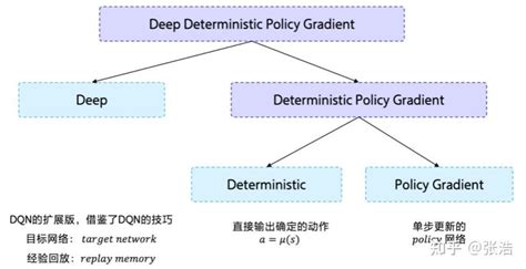 强化学习入门：基本思想和经典算法 知乎
