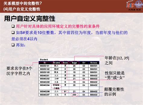 《数据库系统(上)》学习笔记——第三讲——关系模型之基本概念一个关系是否原组越多 Csdn博客 《数据库系统(上)》学习笔记——第三讲——关系模型之基本概念一个关系是否原组越多 Csdn博客
