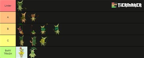Best Koroks Botw Tier List Community Rankings Tiermaker