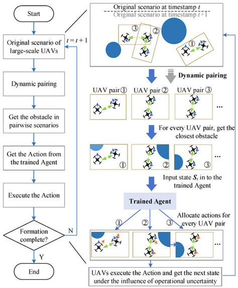 Drones An Open Access Journal From Mdpi