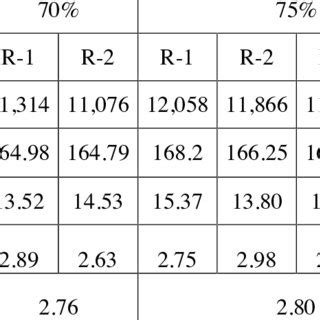 Measuring Results And EEDI Calculation Download Scientific Diagram