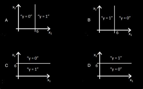 Machine Learning Go Classes Da Course Machine Learning