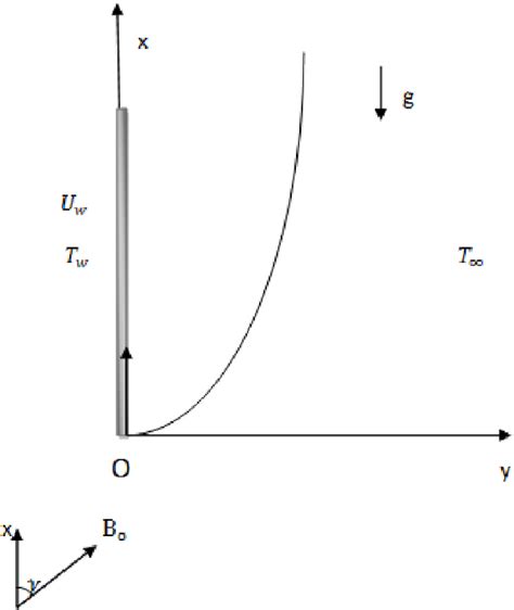 Flow Illustration Of Problem Download Scientific Diagram