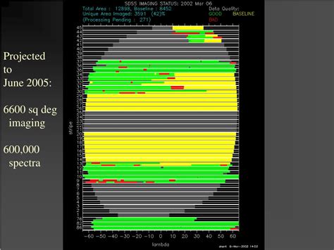 Ppt Large Scale Structure Theory And Observations Powerpoint
