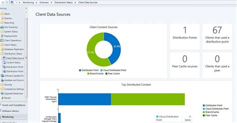How To Enable And Monitor SCCM BranchCache System Center Dudes