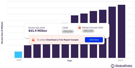 Next Generation Sequencing Market Size By Segments Share And Forecast