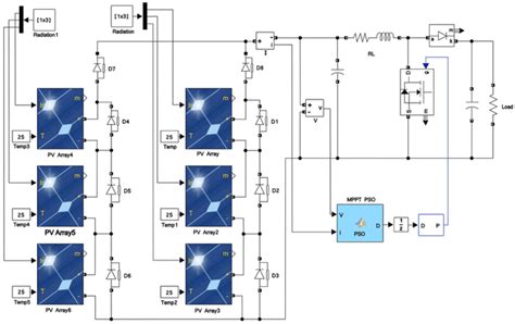 Evaluation Of Particle Swarm Optimization Techniques Applied To Maximum