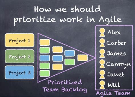 Requirements Gathering How We Solve The Biggest Problems With Consulting Statusneo Requirements Gathering How We Solve The Biggest Problems With Consulting Statusneo