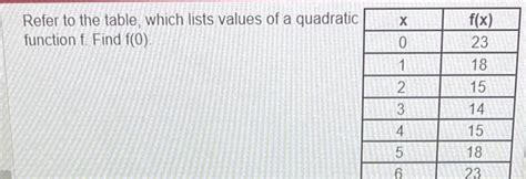 Solved Refer To The Table Which Lists Values Of A Quadratic Chegg