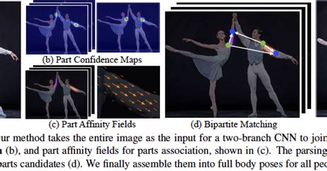 Realtime Multi Person 2d Pose Estimation Using Part Affinity Fields Cvpr 2017