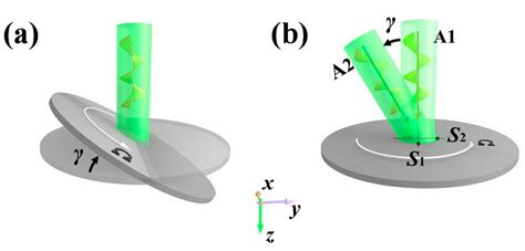 Rotational Doppler Velocimetry Of A Surface At Larger Tilt Angles