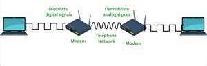 What Is Modem GeeksforGeeks