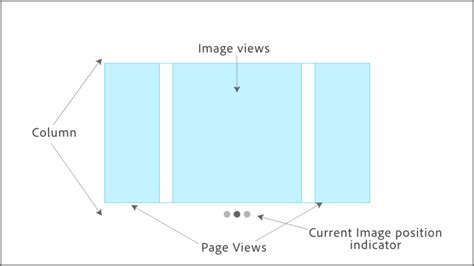 Creating An Image Carousel In Flutter Logrocket Blog