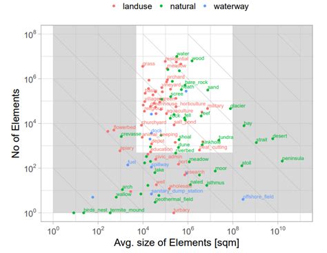 Openstreetmap Element Vectorisation A Tool For High Resolution Data Insights And Its Usability