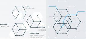 Major Blockchain Protocols Cryptomorrow Cryptocurrency Bitcoin Ethereum