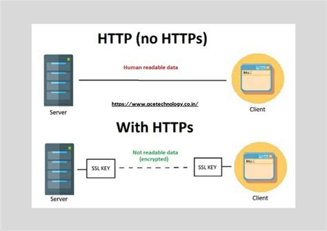 PPT Understand Why Do You Need A SSL Certificate The Importance Of It PowerPoint Presentation