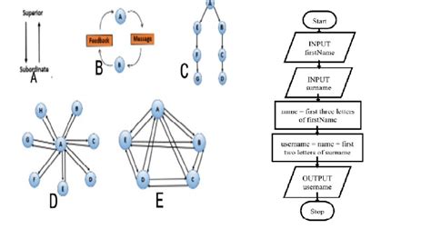 likely 2024 bece computing topics and 20 ai projected qanda education