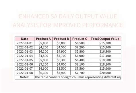 Analyzing Sa Daily Output Value To Enhance Performance Excel Template Free Download Pikbest