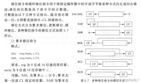 移位与循环移位指令 移位与循环指令 csdn博客