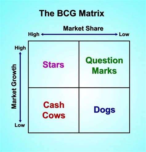 Bcg Matrix Definition Jzaintl