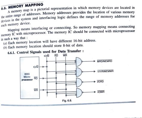 memory interfacing 8085 6 6 memory ma ppl~g a memory map 1s a