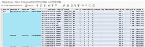 Sap S 4hana 2023 Fps0 Release Project Manufacturi Sap Community