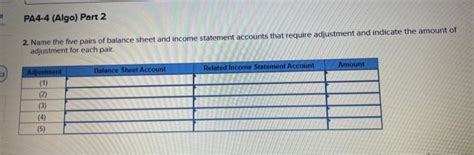 Solved Required Information Pa4 4 Algo Identifying And