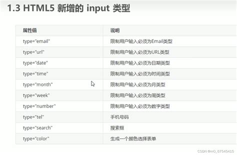 Html5新增的input类型写出input的新增类型10个并且文字说明是什么类型 Csdn博客
