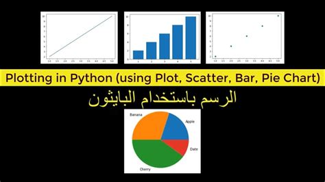 Plotting In Python Using Plot Scatter Bar Pie Chart الرسم باستخدام البايثون Youtube Plotting In Python Using Plot Scatter Bar Pie Chart الرسم باستخدام البايثون Youtube
