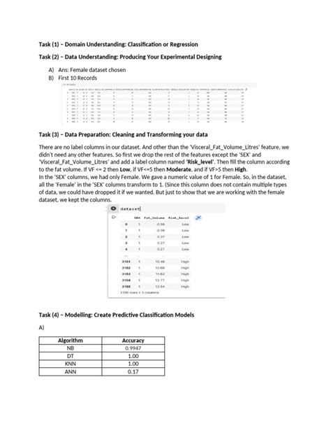 Female Dataset Classification Analysis Pdf