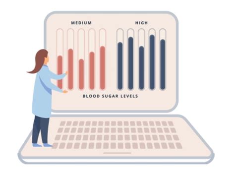 Hba1c Level And Its Importance Diabetes Blogs Proactive For Her