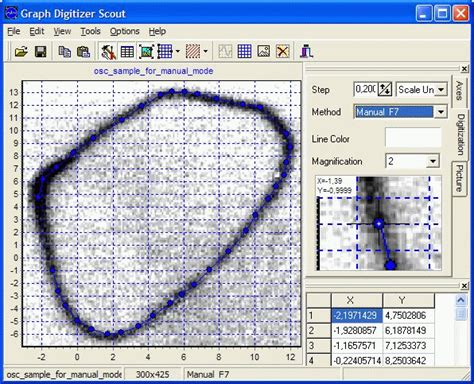 Using Manual Mode To Digitize Complex Graphs Plots Oscillograms ByteScout
