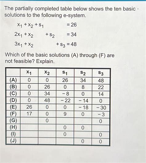 The Partially Completed Table Below Shows The Ten Basic · Solutions To